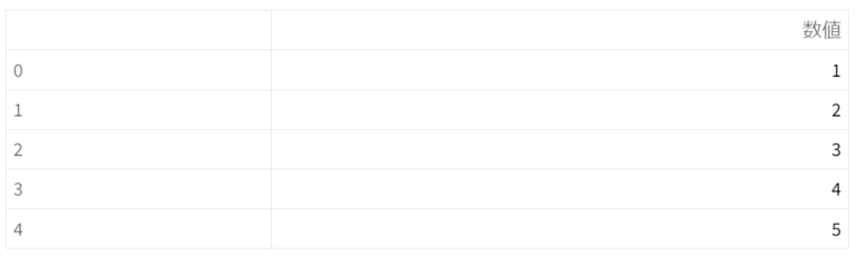 【Streamlit】配列を見やすく表示する方法 | Ninth Code