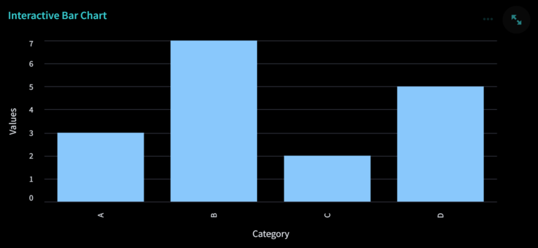 【Streamlit】インタラクティブなグラフの作成 | Ninth Code
