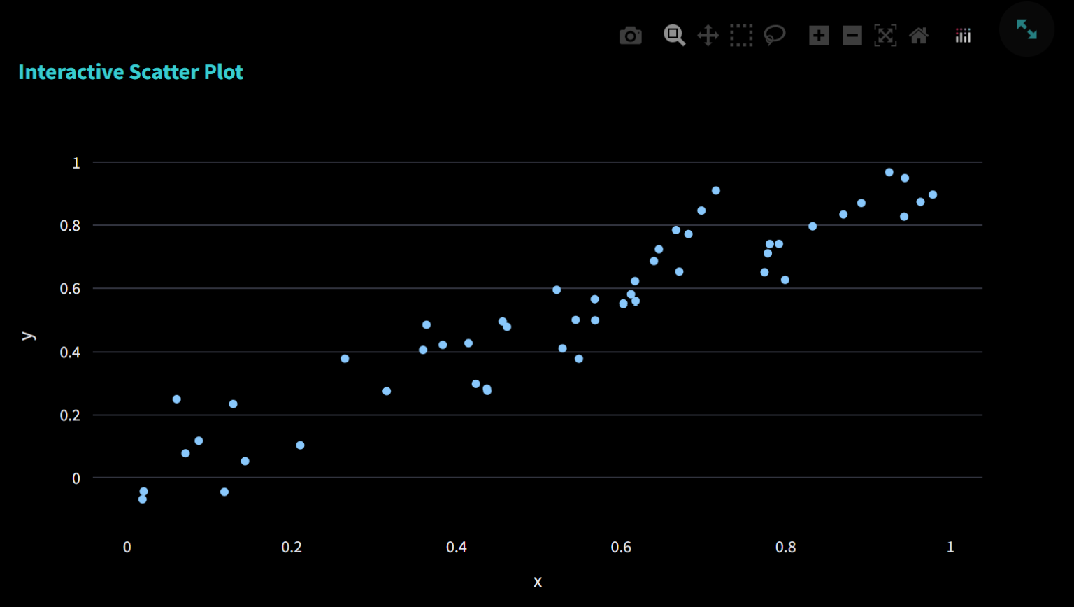 【Streamlit】インタラクティブなグラフの作成 | Ninth Code