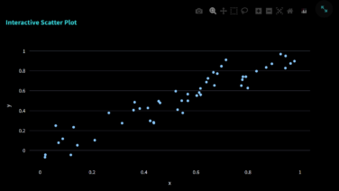 【Streamlit】インタラクティブなグラフの作成 | Ninth Code