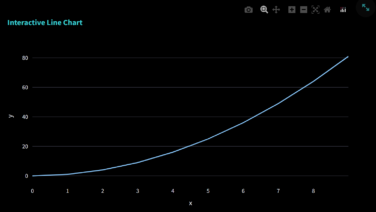 【Streamlit】インタラクティブなグラフの作成 | Ninth Code