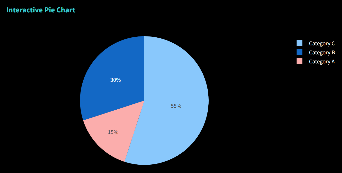 【Streamlit】インタラクティブなグラフの作成 | Ninth Code