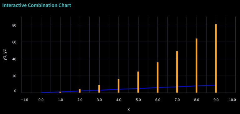 【Streamlit】インタラクティブなグラフの作成 | Ninth Code