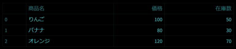 【Streamlit】tableの使い方 | Ninth Code