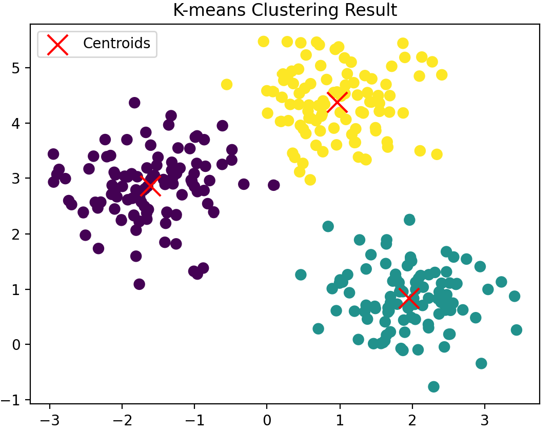 【python】k Means法を実装する方法 Ninth Code