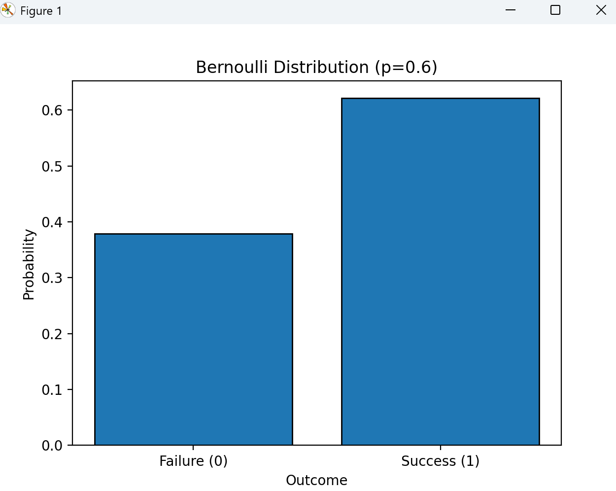 ベルヌーイ分布とは？分かりやすくまとめ | Ninth Code
